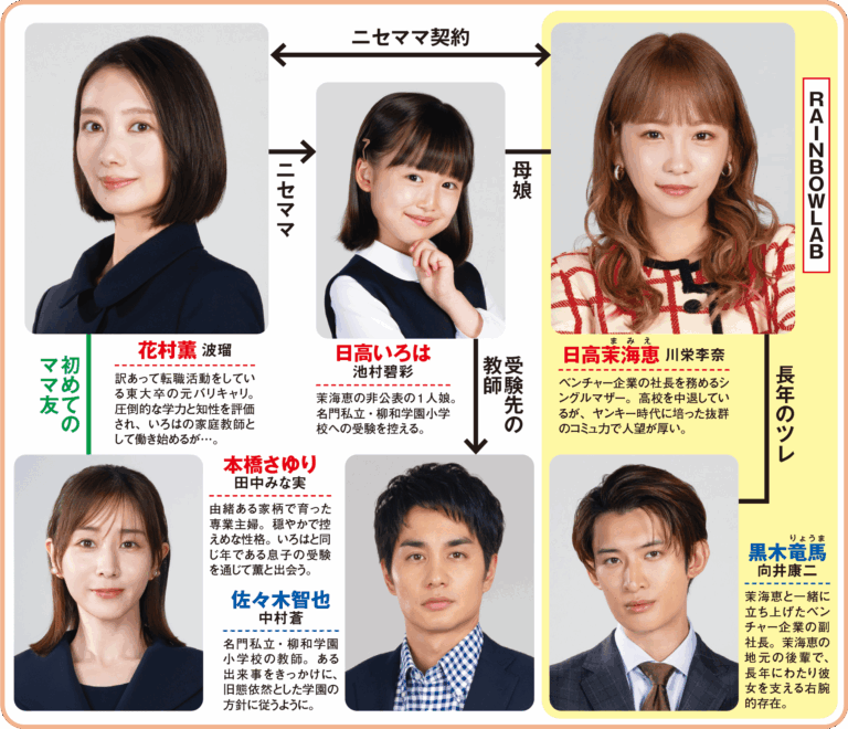 金曜ドラマ「フェイクマミー」